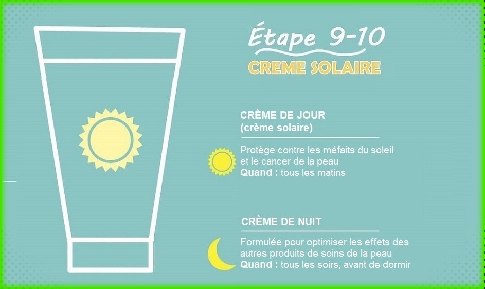 La routine coréenne de soins de la peau – Guide en 10 étapes - DrSoleil